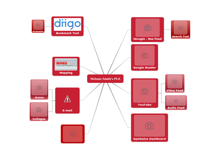 Melanie Smith PLE - Mind Map